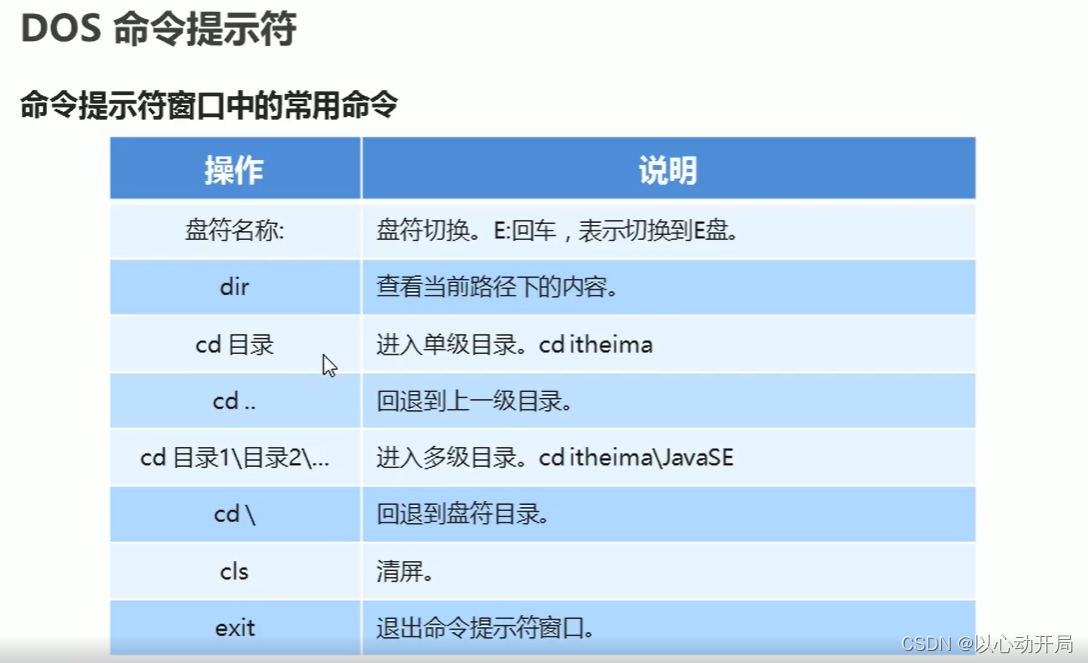 Java学习第一天ansi 格式java Csdn博客