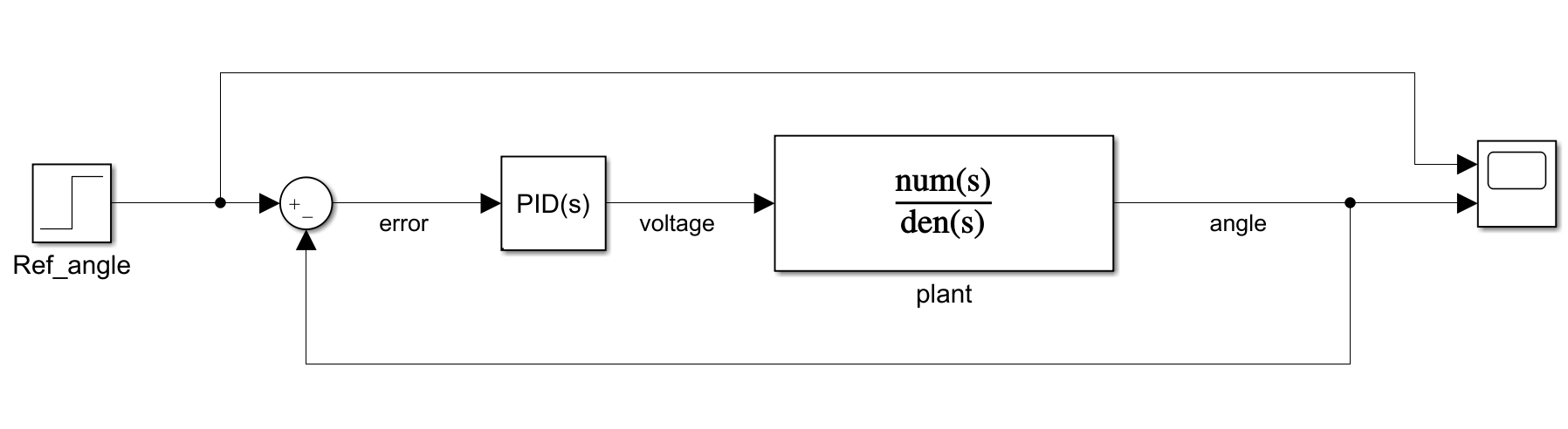 利用simulink 进行PID参数自动调制_simulinkpid参数调节-CSDN博客