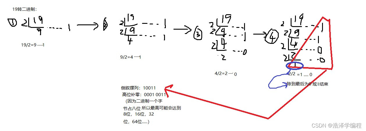 Java基础之二进制,八进制,十进制,十六进制相互转换java 8进制 Csdn博客