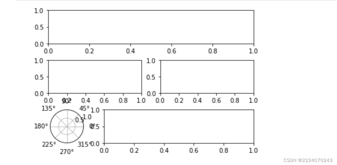 利用gridspec实例,在画布上创建坐标系实例 Csdn博客