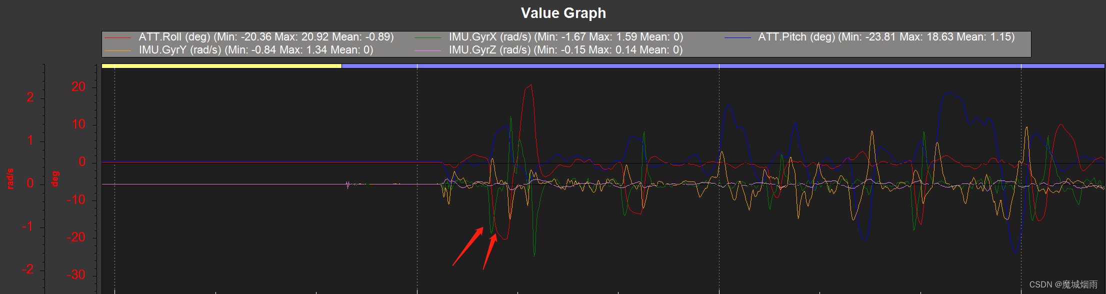 ardupilot IMU陀螺仪方向的重要性_imu方向-CSDN博客