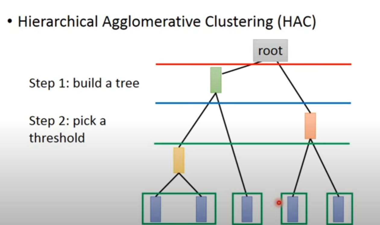 Hierarchical Clustering 【图解】hierarchical Clustering图 Csdn博客