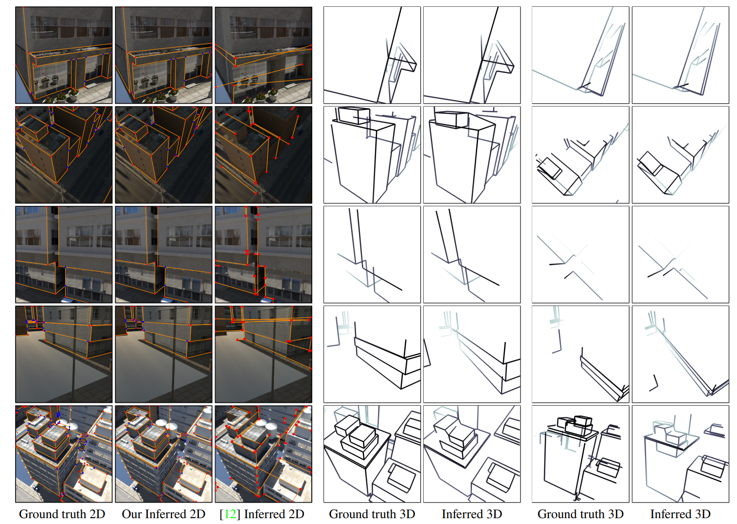 Learning to Reconstruct 3D Manhattan Wireframes from a Single Image 翻译 ...