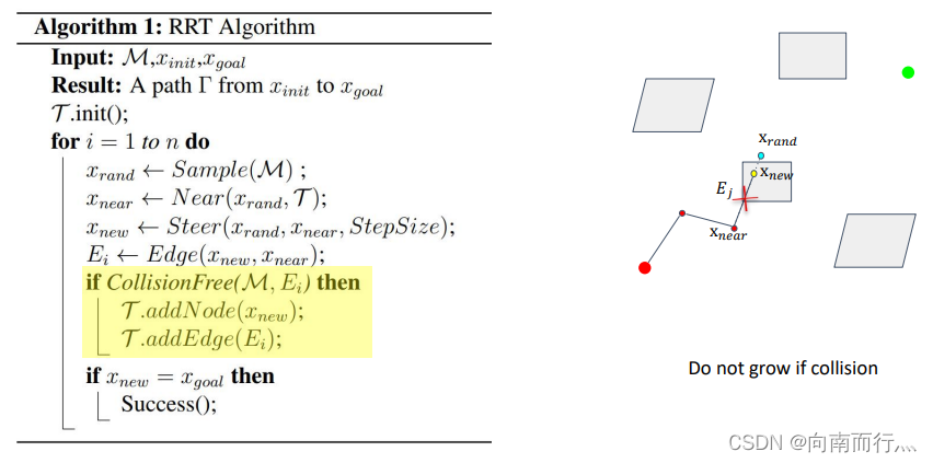 Robotics: Computational Motion Planning（路径规划）笔记（三）:基于采样的方法-PRM和RRT算法_rrt和prm-CSDN博客