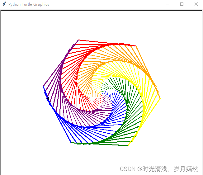 Python Turtle绘图必备小知识时光清浅、岁月嫣然的博客 Csdn博客python Turtle 画笔速度 8339