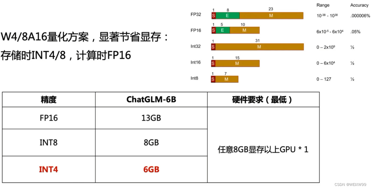 Chatglm2 6b本地部署或云端部署配置过程chatglm2 6b最低部署要求 Csdn博客 