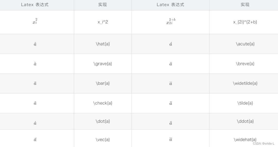 Latex写伪代码 Latex 如何写算法的伪码 Csdn博客
