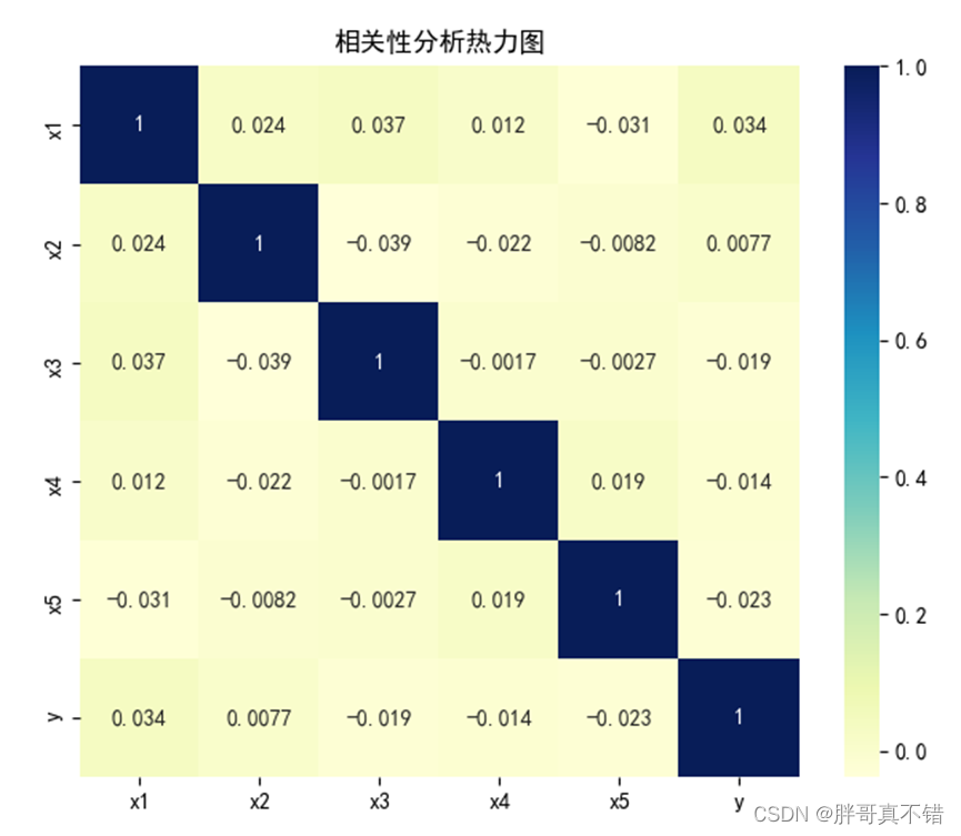 Python实现GWO智能灰狼优化算法优化支持向量机回归模型(svr算法)项目实战_胖哥真不错的博客-CSDN博客_gwo python