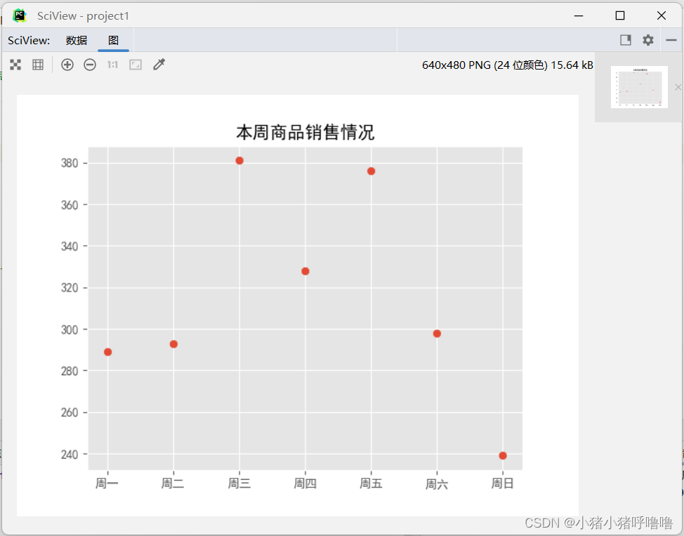 Matplotlib 入门之散点图（四） Matplotlib 带标签散点图 Csdn博客