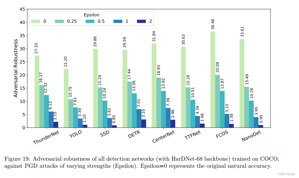 【Real-Time Detection survey】实时目标检测网络综述论文 A Comprehensive Study of Real ...
