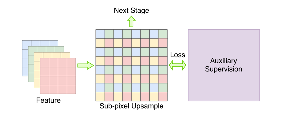附代码 ExFuse-CSDN博客