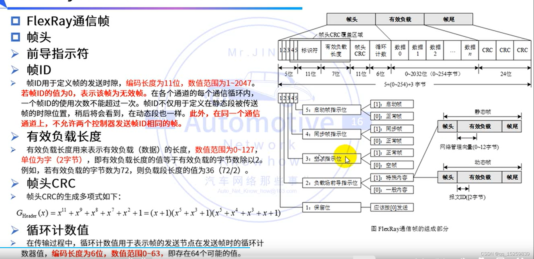FlexRay在AUTOSAR的实施_autosar flexray-CSDN博客