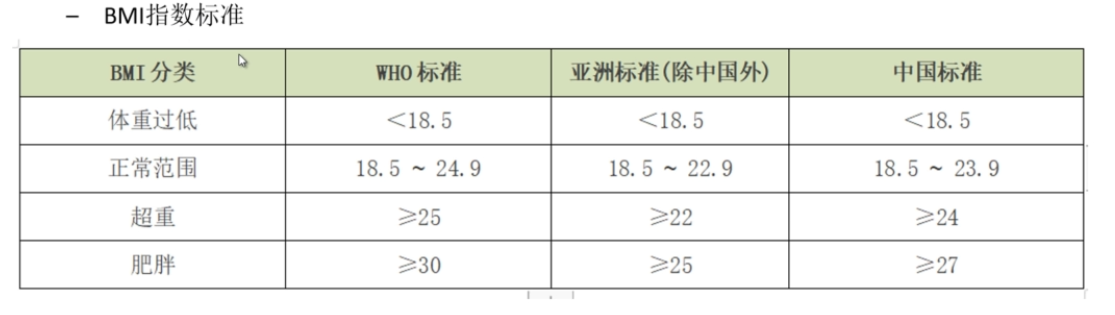 Android Studio BMI计算器设计\三种计算标准\_android studio bmi计算器代码-CSDN博客