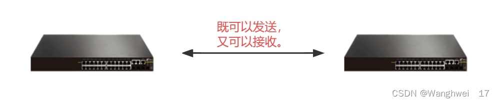 交换机的工作原理_交换机工作原理-CSDN博客