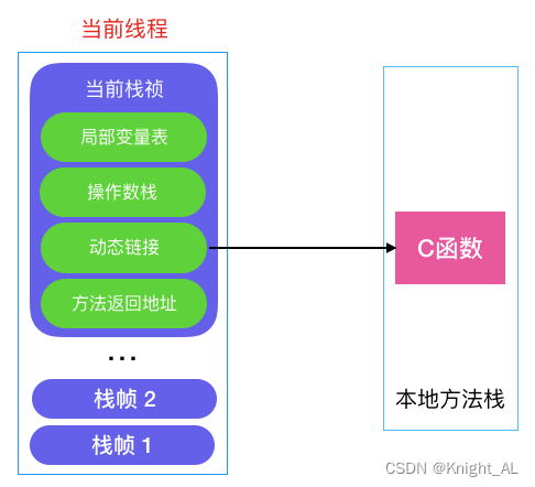 GC Roots 是什么？哪些对象可以作为 GC Root？看完秒懂！-CSDN博客