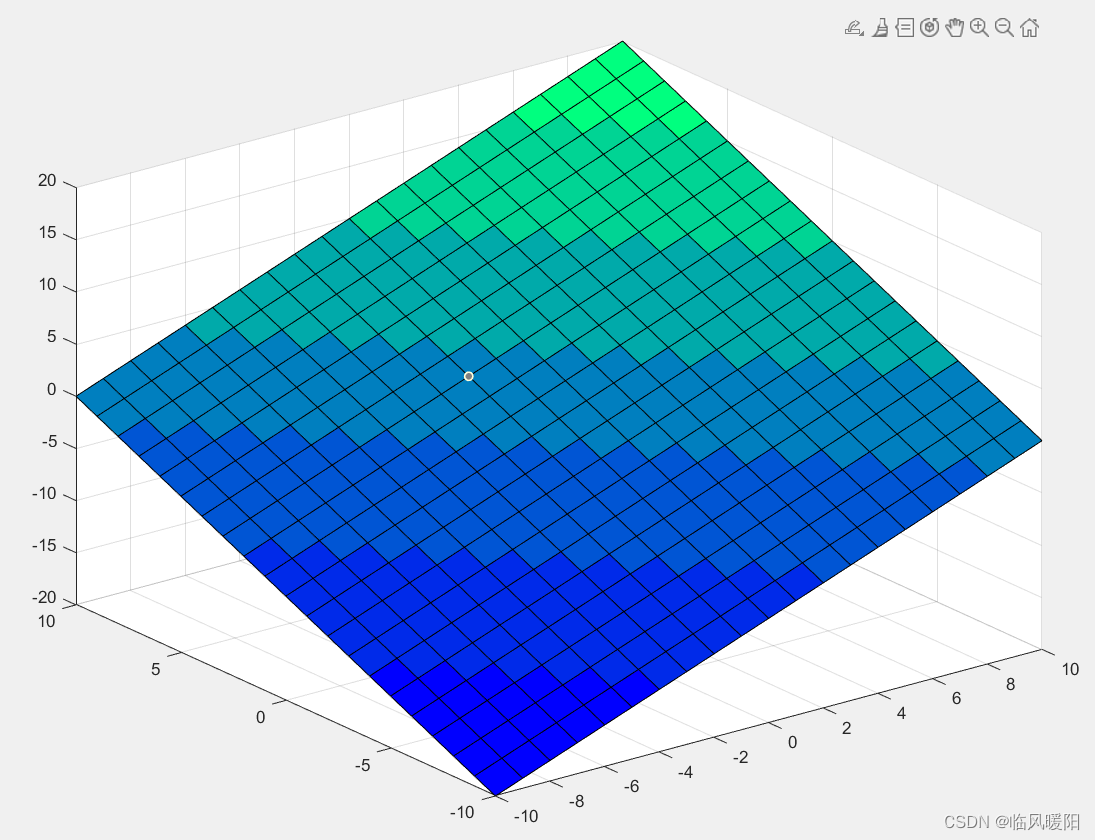 MATLAB 绘制七阶多种颜色图组合的Colorcube_matlab7种颜色-CSDN博客