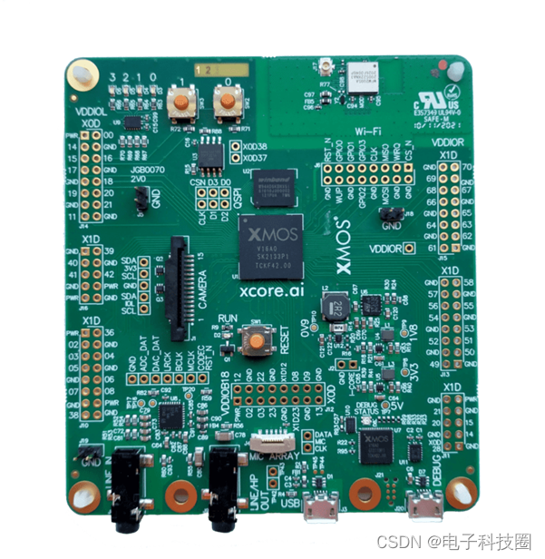 利用高灵活性、高性能、可扩展的可重构 xcore平台开发单芯片AIoT方案_xcore是什么-CSDN博客