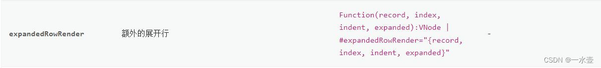 怎么才能让Antd中的嵌套子表格渲染不一样的内容_expandedrowrender-CSDN博客