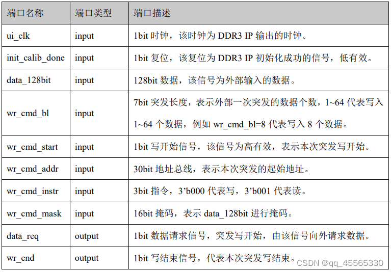Ddr3 Sdram Ip 写实现ddr3控制器代码编写qq45565330的博客 Csdn博客
