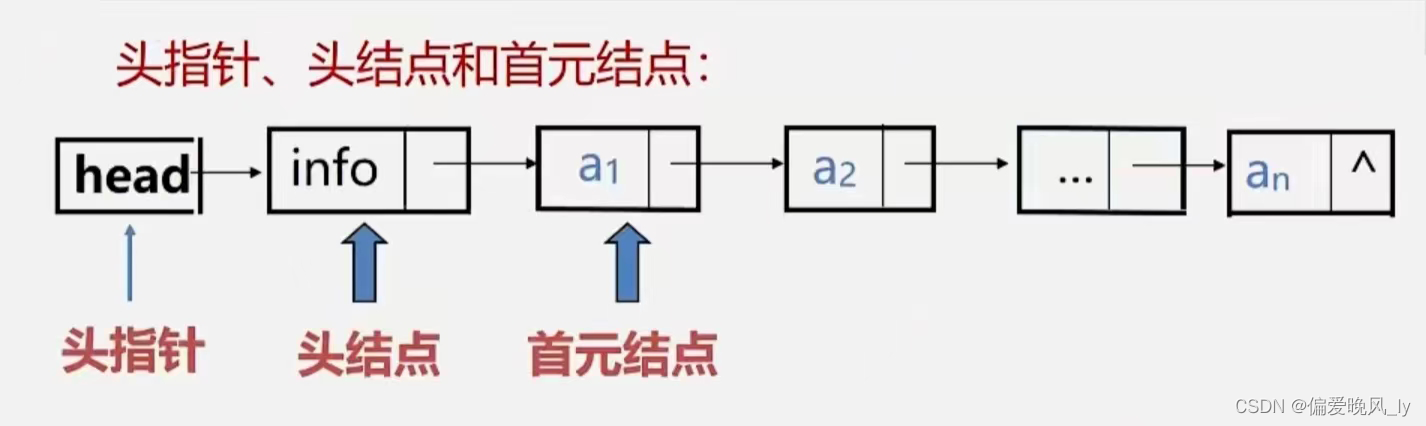 2数据结构c学习笔记——线性表（链式储存）c链表的存储结构 Csdn博客