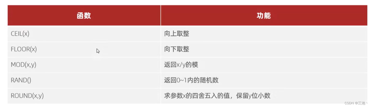 Mysql基础 函数 和 约束 Csdn博客
