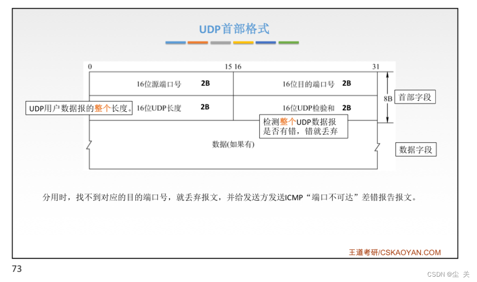 计算机网络---UDP_udp网络-CSDN博客