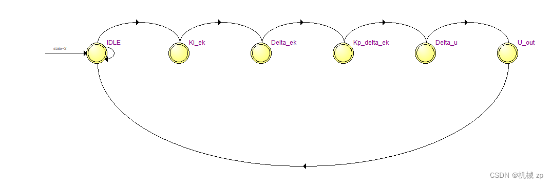 FPGA实现PI控制_fpga 控制 帕尔贴-CSDN博客