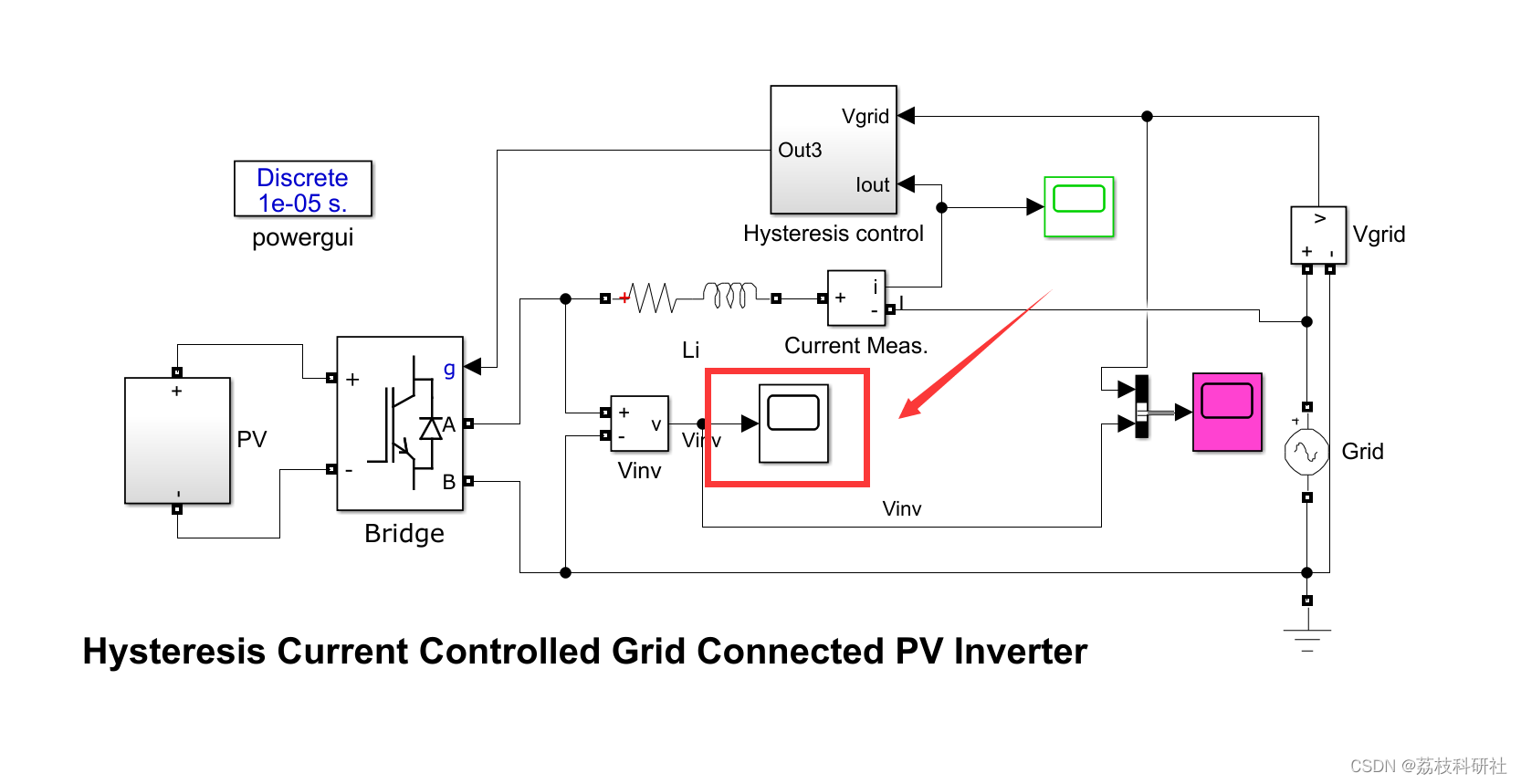 【Simulink】带LCL滤波器的滞后电流控制单相并网光伏逆变器系统_simulink lcl-CSDN博客
