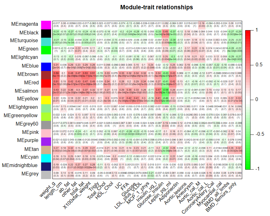 WGCNA：官方教程学习_wgcna package-CSDN博客