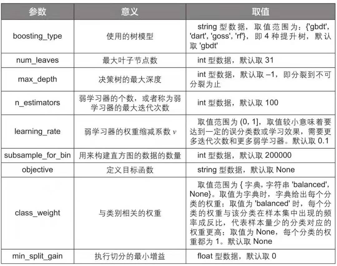 XGBoost与Light-GBM算法_xgboost和lightgbm-CSDN博客