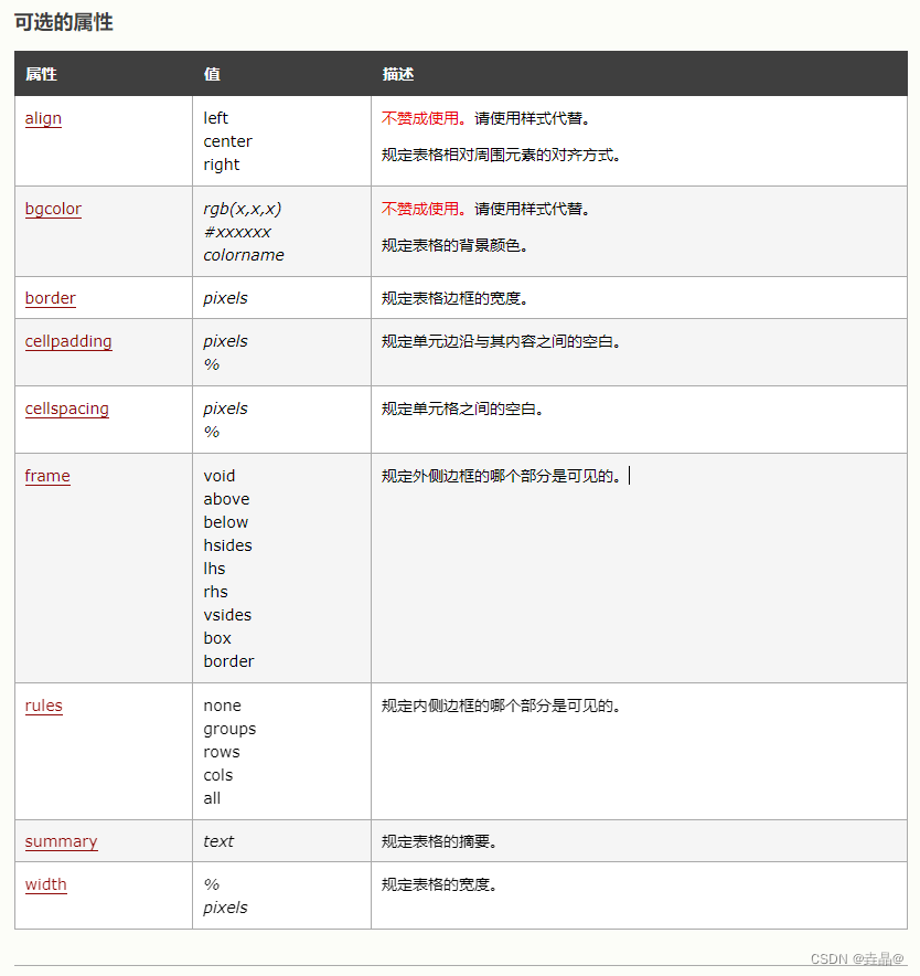 使用纯servlet做一个单表的crud操作单表查询 Crud Csdn博客 8399