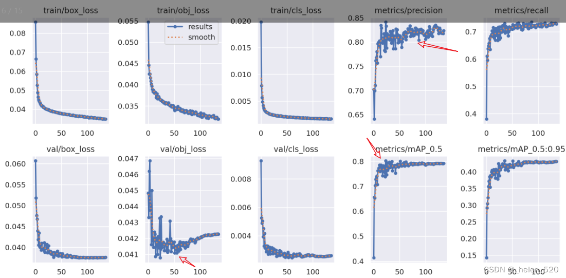 FLIR ADAS数据集及YOLOv5训练-CSDN博客