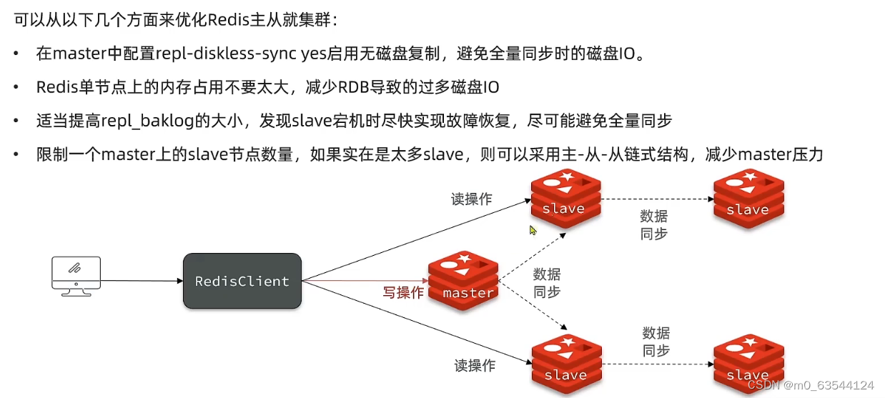 Redis——springboot整合、持久化、集群（主从、哨兵、分片）springboot Redis 框架 Csdn博客
