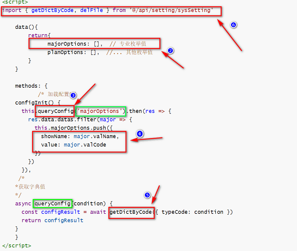 vue详细用法,ajax异步请求,案例分析 Element-ui组件使用,表单提交更新,下载,超详细_elementui ajax-CSDN博客