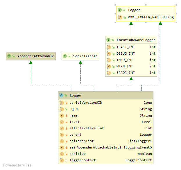 Logback学习系列（二）- Logger详解_logback中 -CSDN博客