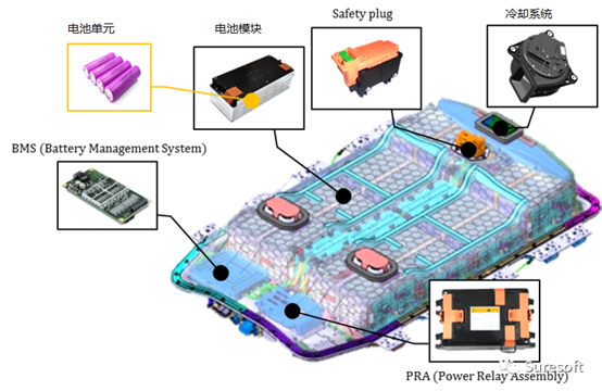何谓BMS(Battery Management System)控制器？_bms控制器-CSDN博客