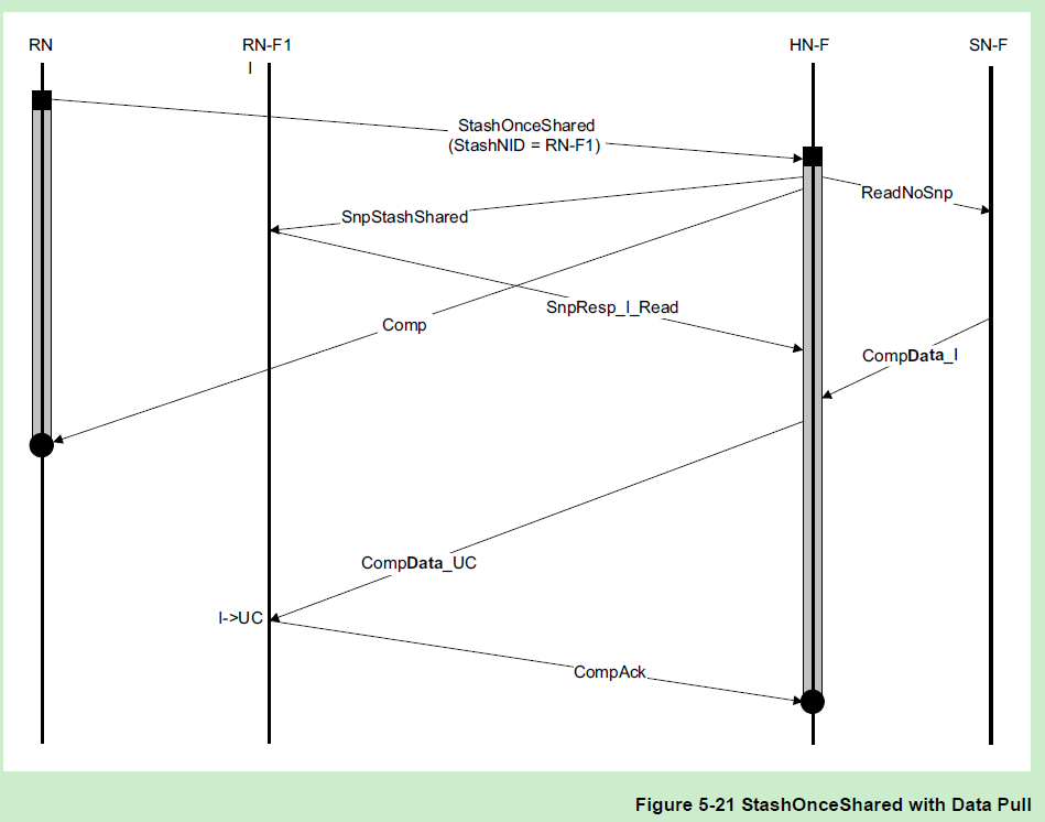 一致性协议理解：保序与order_chi compack-CSDN博客