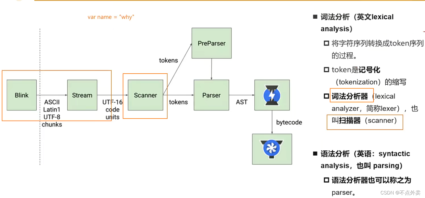 Javascript高级知识 浏览器的解析以及js运行原理浏览器是怎么执行javascript脚本的不点外卖的博客 Csdn博客