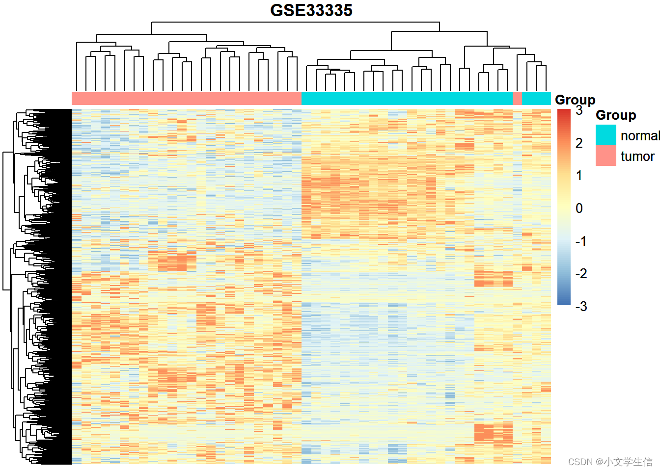GEO数据分析举例GSE3335-GPL5175-CSDN博客