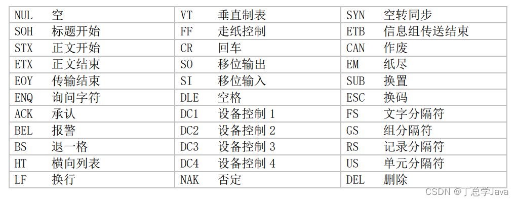 计算机字符编码 Csdn博客