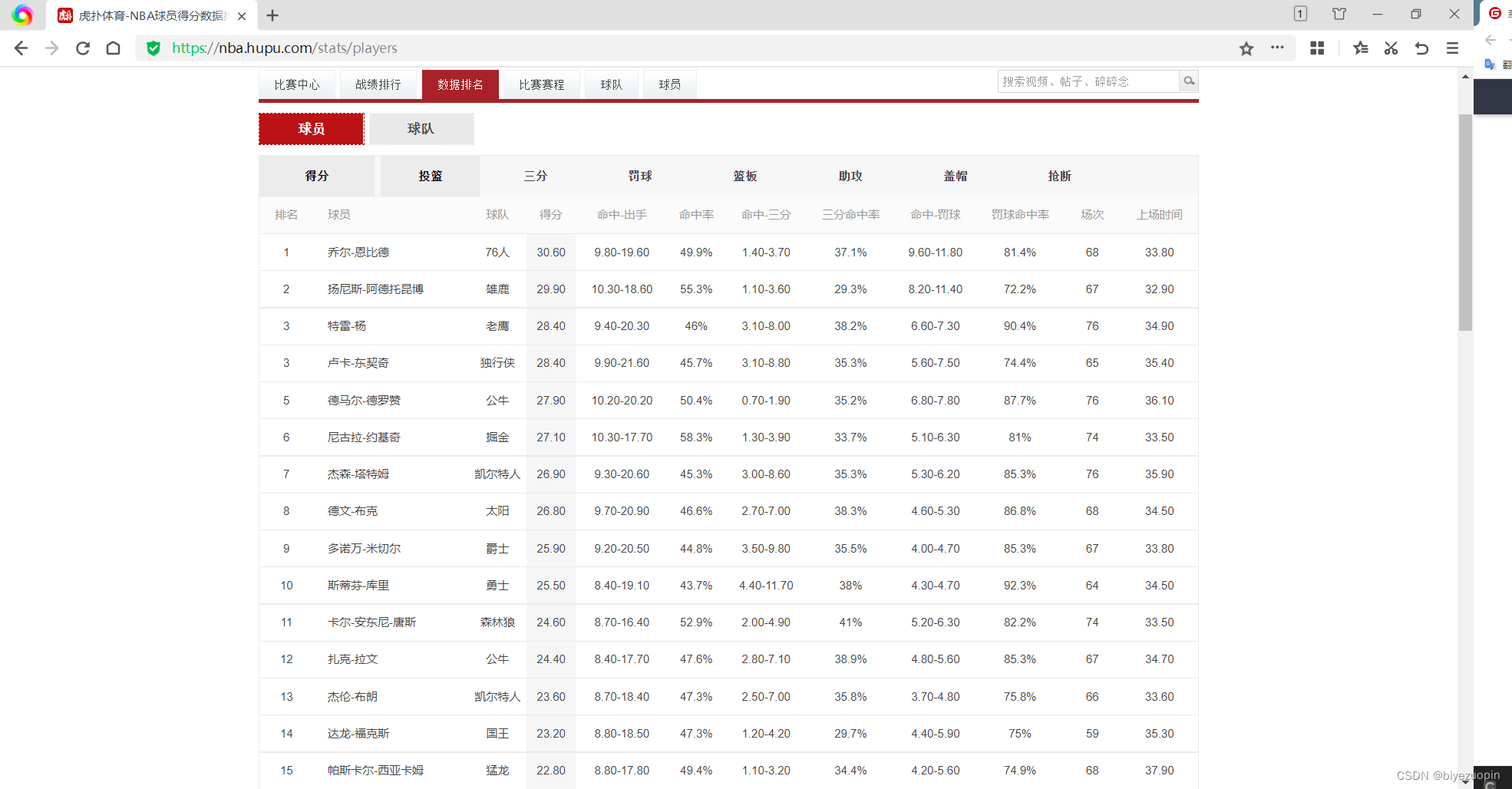 Nba球员数据爬取可视化展示(python爬虫spring Boot的前后端分离echarts数据可视化)球员数据可视化分析 Csdn博客