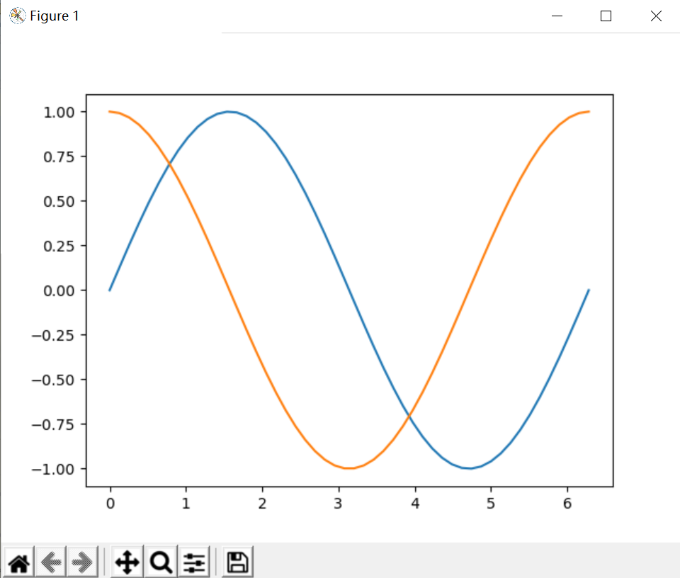 Python 使用matplotlib正弦，余弦图使用matplotlib实现以下内容 1使用不同的自定义线条样式、颜色绘制正弦和余弦