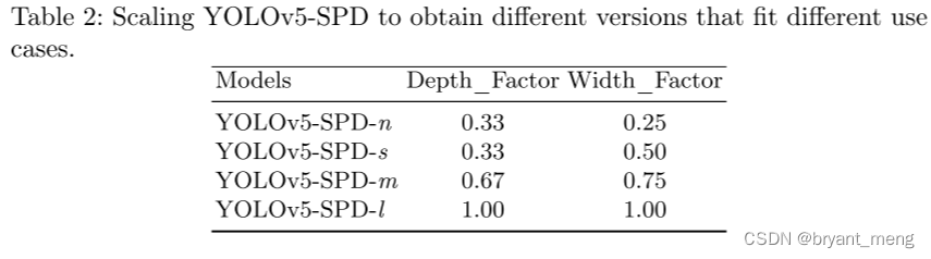 【SPD-Conv】《No More Strided Convolutions or Pooling：A New CNN Building ...