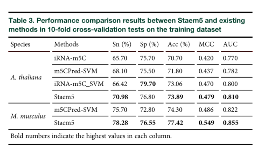 Staem5:一种精确预测m5C位点的新计算方法_m5c预测方法-CSDN博客