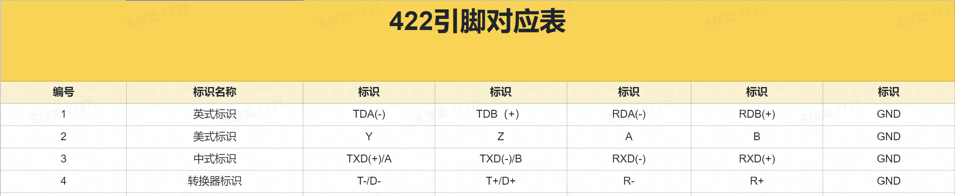 # 硬件芯片422引脚连接方式或者说接线方式_422连接-CSDN博客