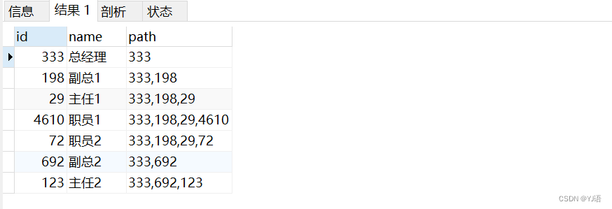 Sql 进行递归 Sql 变量 递归 Csdn博客