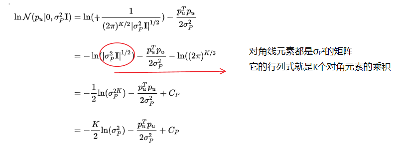 线性代数笔记：概率矩阵分解 Probabilistic Matrix Factorization （PMF）-CSDN博客