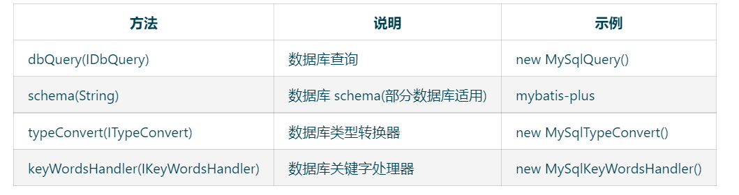 MyBaitsPlus---MP代码生成器使用指南_mybatis plus代码生成器 templateconfig-CSDN博客