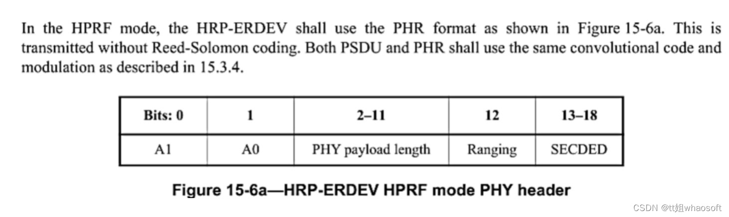 UWB基本原理分析2_android uwb sfd-CSDN博客
