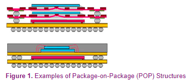 POP封装介绍-CSDN博客